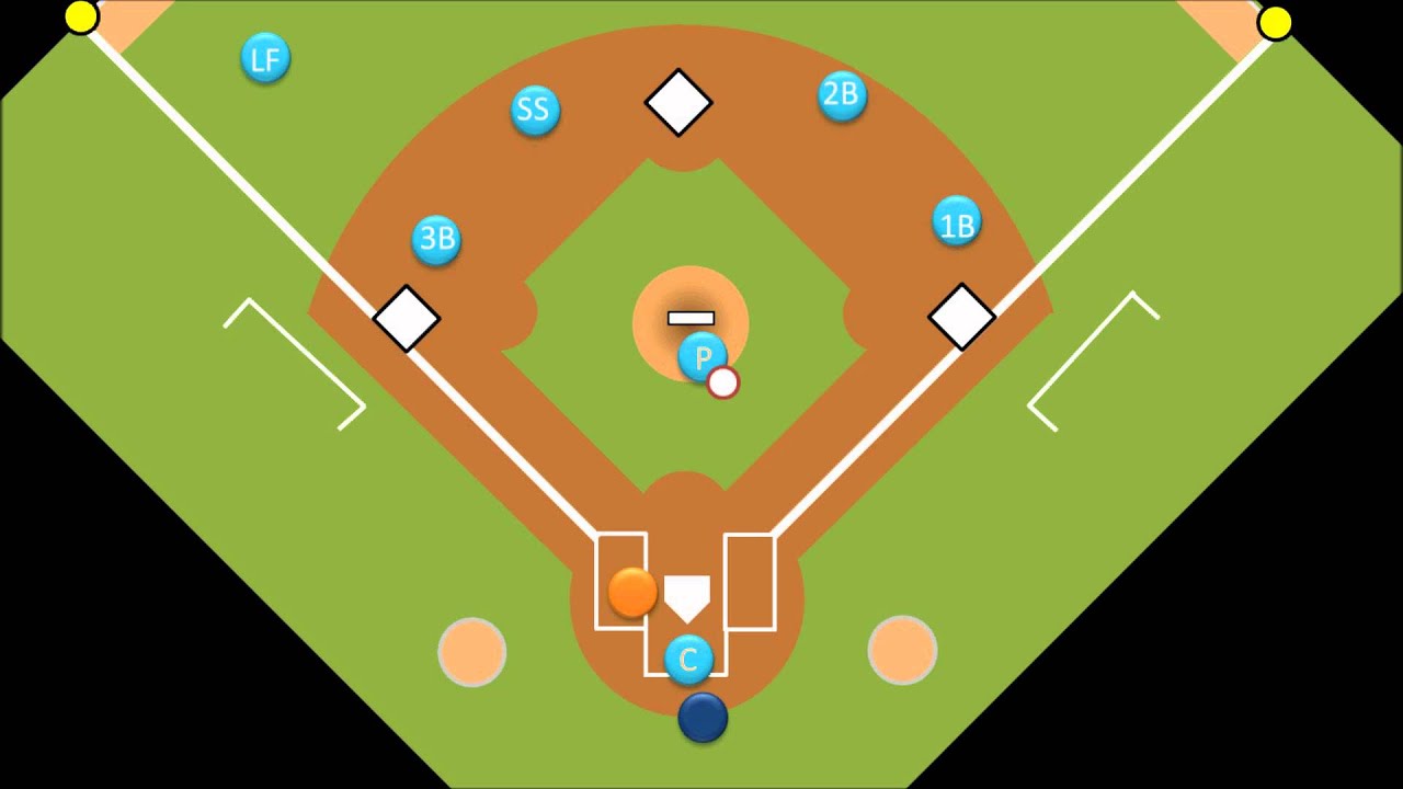 What Is A Po In Baseball – A Comprehensive Guide